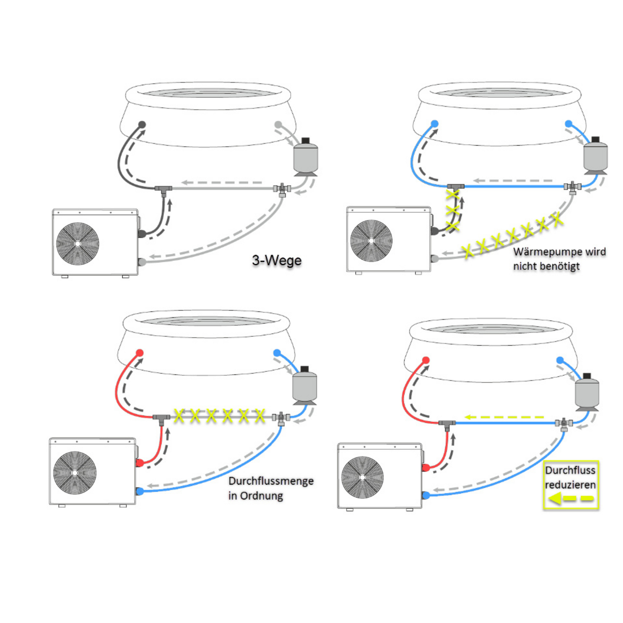 STEINBACH Bypass-Set, für Solaranlagen und Wärmepumpen - hagebau.at